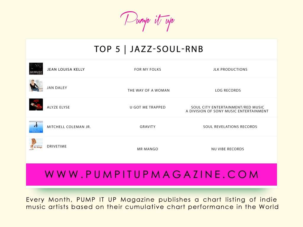 PSD CHARTS SOUL JAZZ RNB